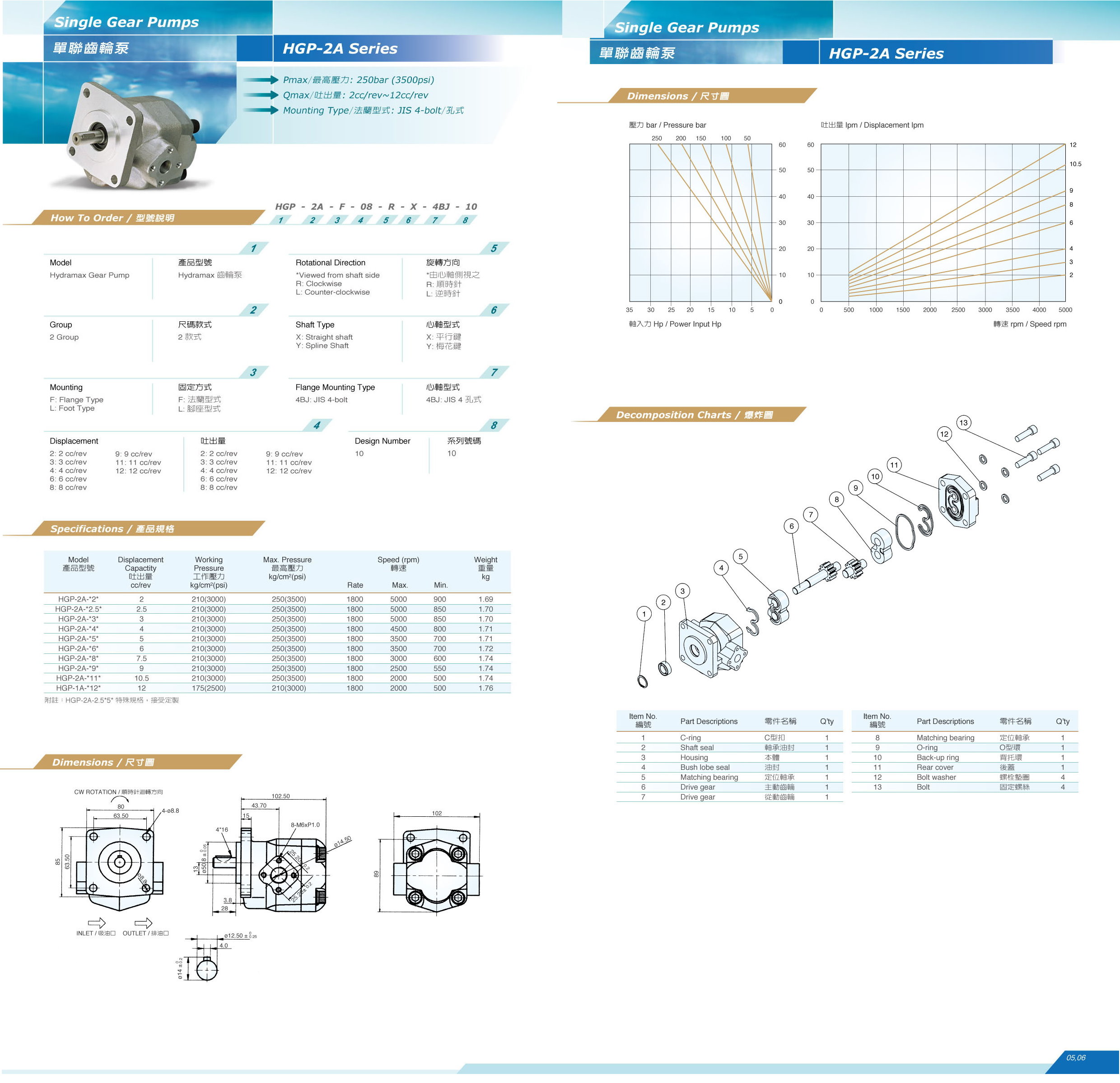 Bơm nhông (Bánh răng)